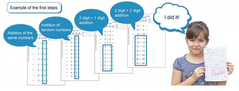 Kumon Math Worksheets | Kumon Malaysia